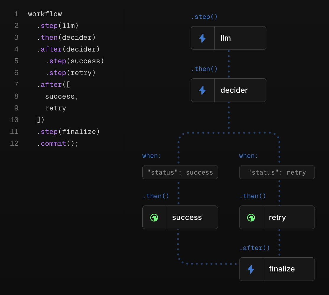 Mastra とは？AI開発を加速するTSフレームワーク - 株式会社スクーティー ブログ