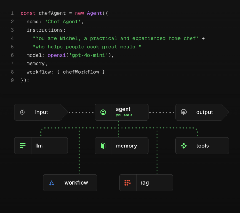 Mastra とは？AI開発を加速するTSフレームワーク - 株式会社スクーティー ブログ