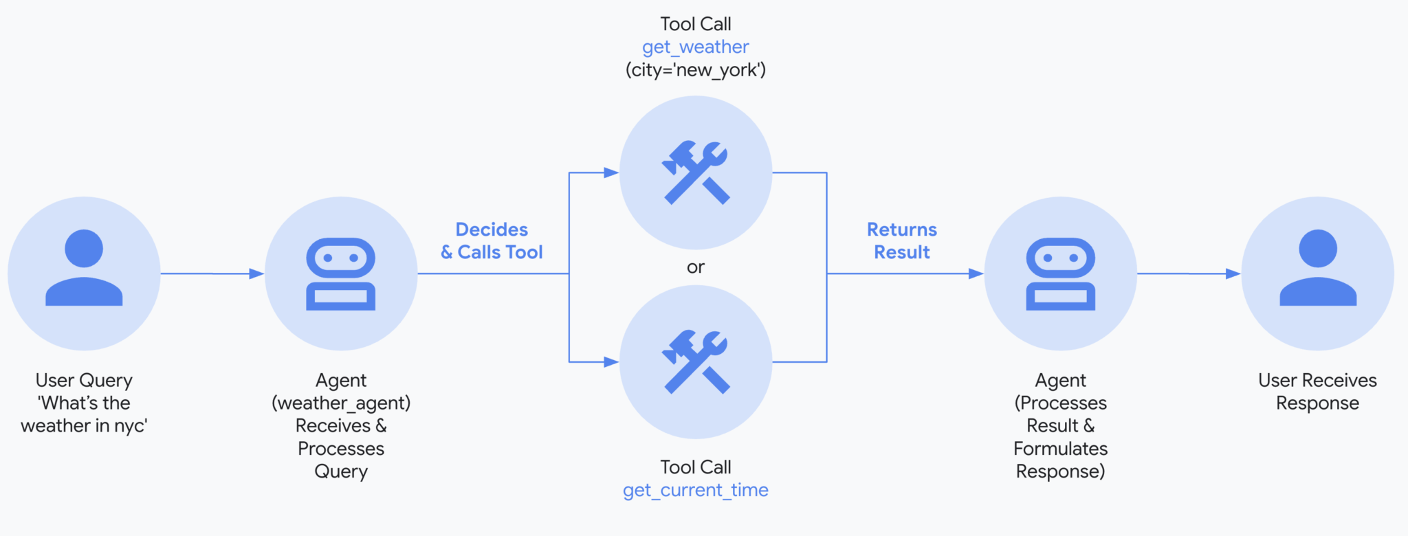 Agent Development Kit (ADK) 登場！100行でマルチモーダルAIエージェント開発を実現するGoogleの新ツールキット徹底解説 - 株式会社スクーティー ブログ