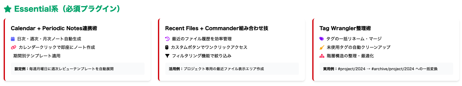 Obsidian 便利な使い方：効率10倍アップの実践テクニック完全ガイド - 株式会社スクーティー ブログ