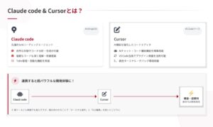 Claude code x Cursor連携で開発効率10倍UP！初心者向け完全ガイド - 株式会社スクーティー ブログ