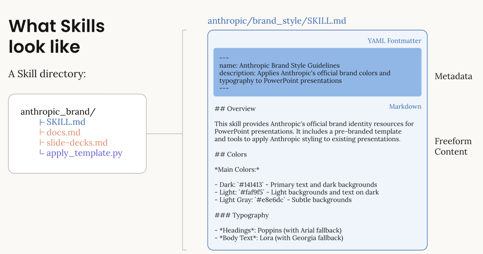 Claude Skills 始め方完全ガイド｜5分で動作確認・業務効率80%向上を実現 - 株式会社スクーティー ブログ